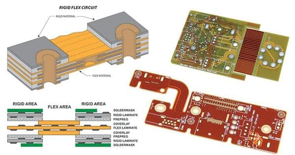 Medical Device PCB: Types, Standards, and Design Guide